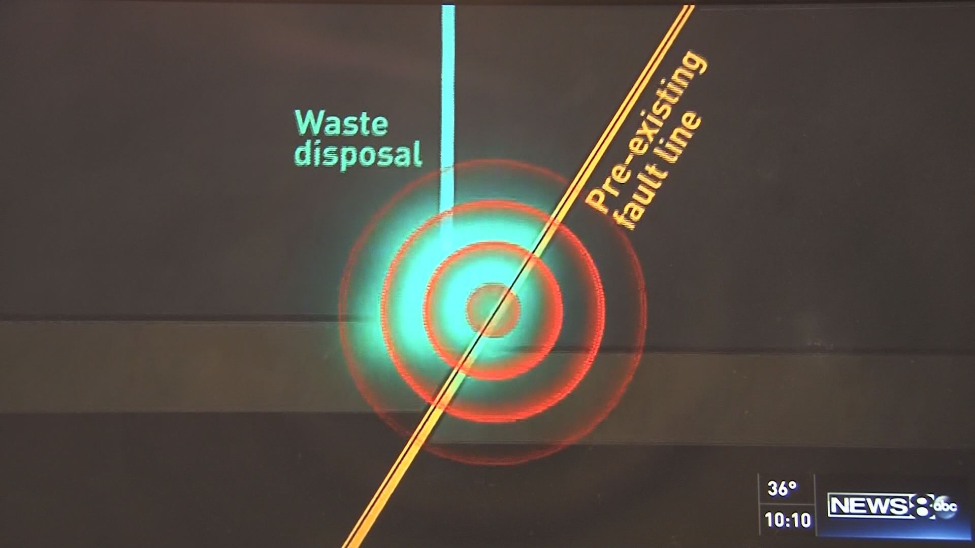 Does Fracking Cause Earthquakes? | wfmynews2.com