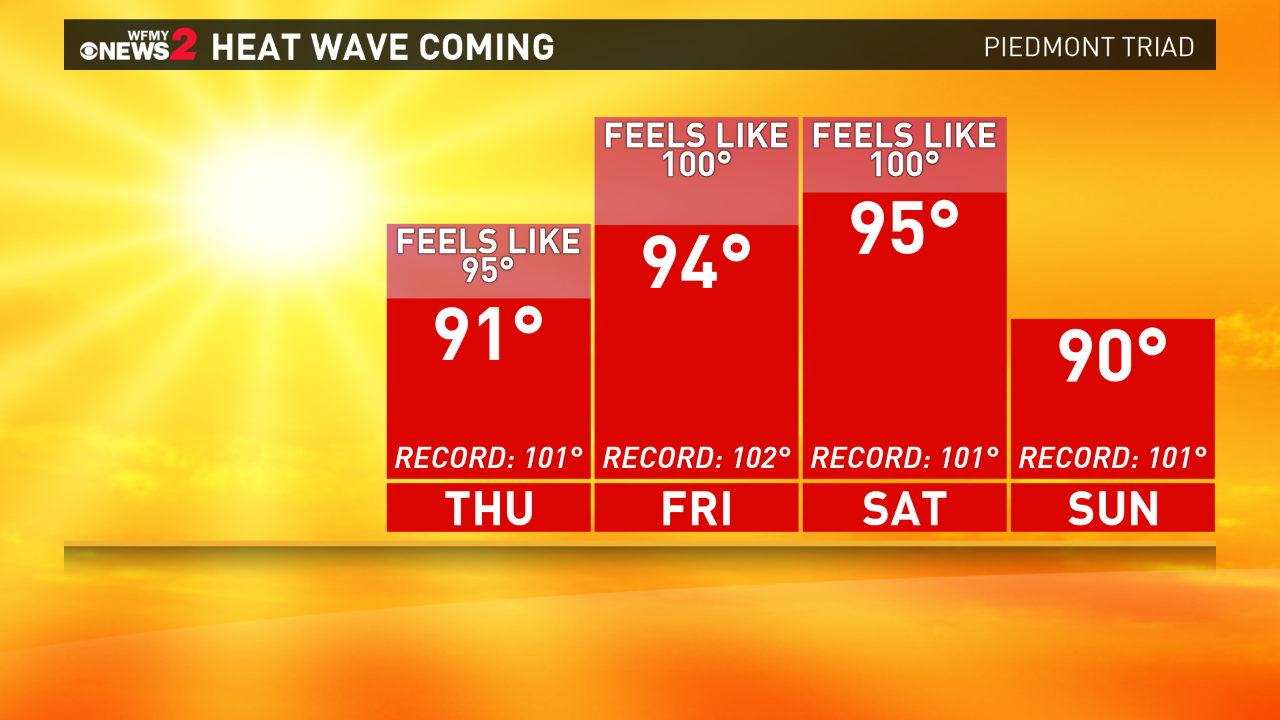 NC Heat Wave, Hydrate And Keep Cool | wfmynews2.com