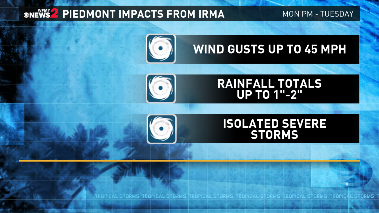 Irma Track Shifts West: What Does It Mean for the Triad? | wfmynews2.com